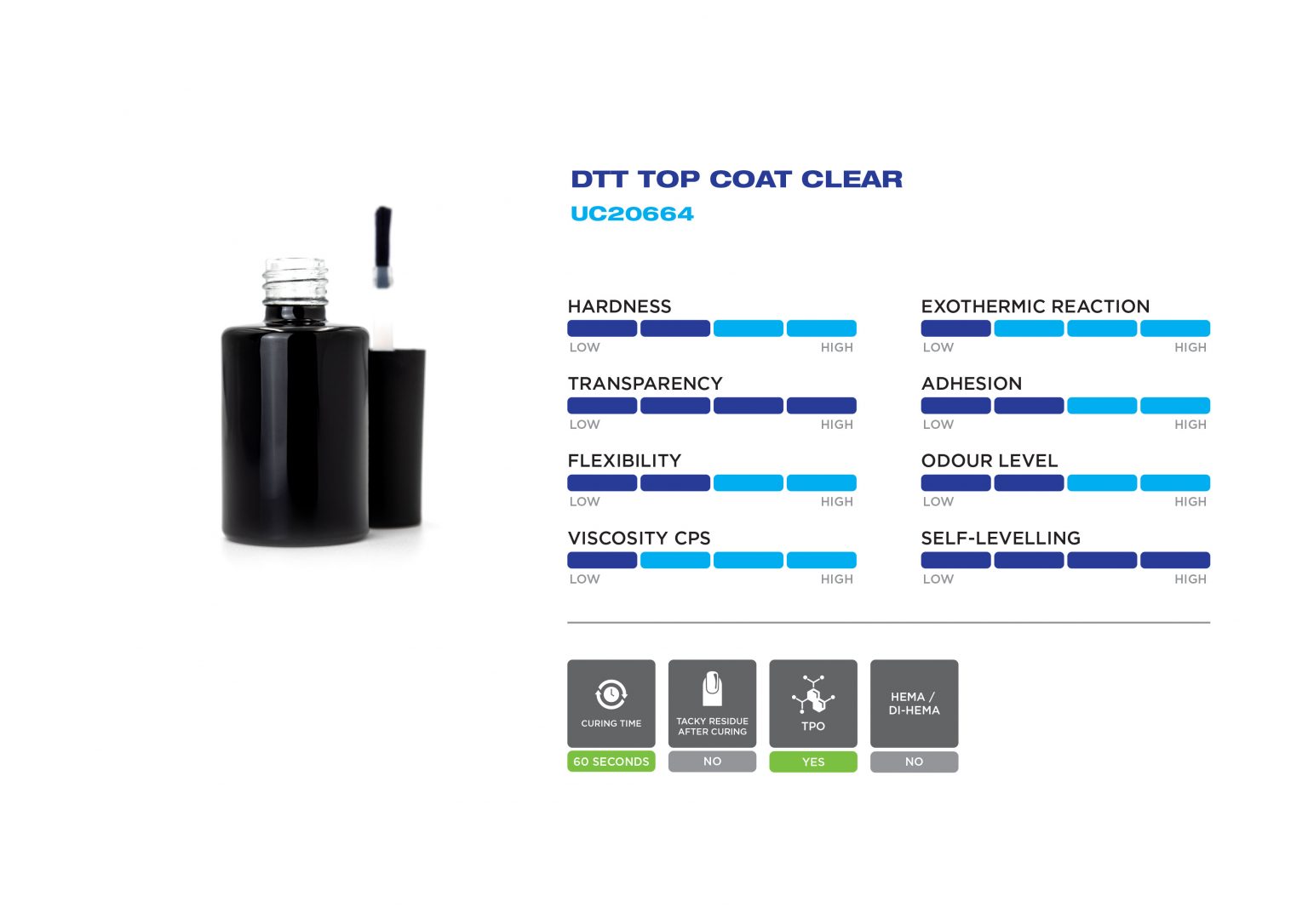 LED/UV Topcoats, Basecoat & Coatings | Long-Lasting Finishes