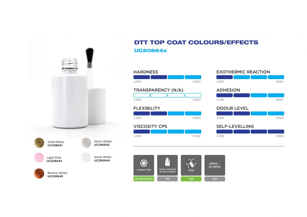 LED/UV Topcoats, Basecoat & Coatings | Long-Lasting Finishes